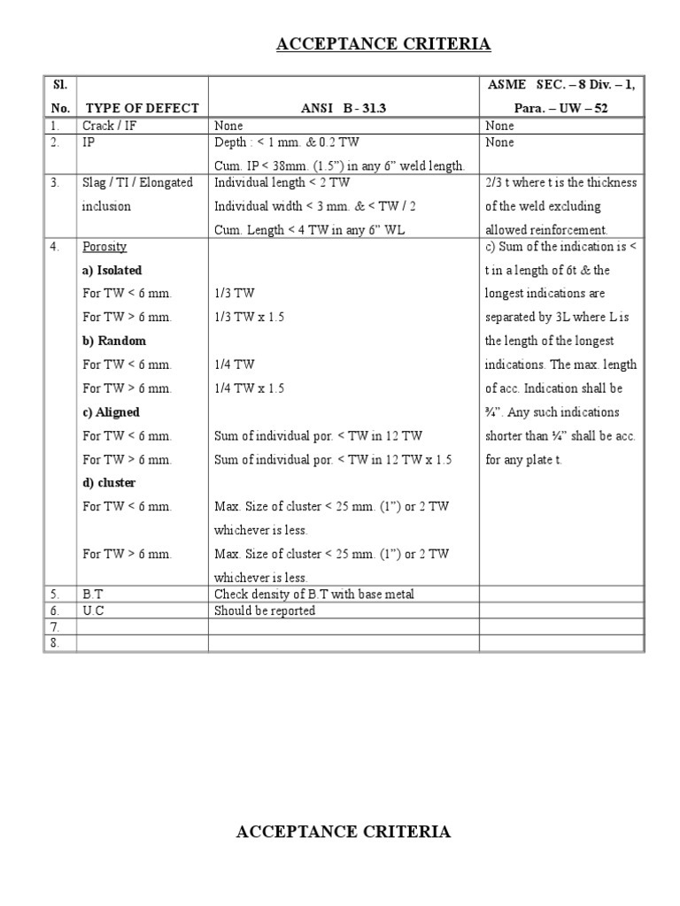 RT Acceptance Criteria | PDF | Industrial Processes | Metals