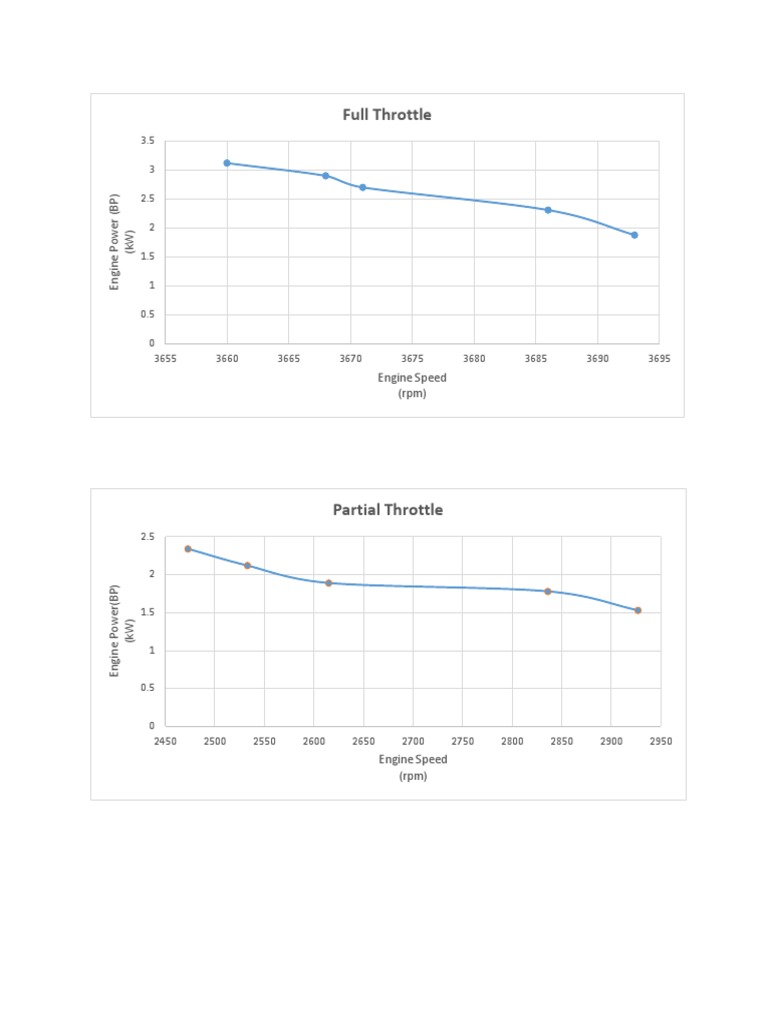 Full Throttle: Engine Speed (RPM) | PDF