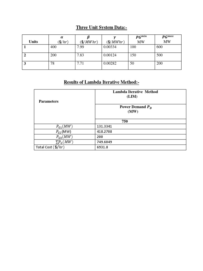 Lambda Iterative Method Results Analysis | PDF | Technology & Engineering