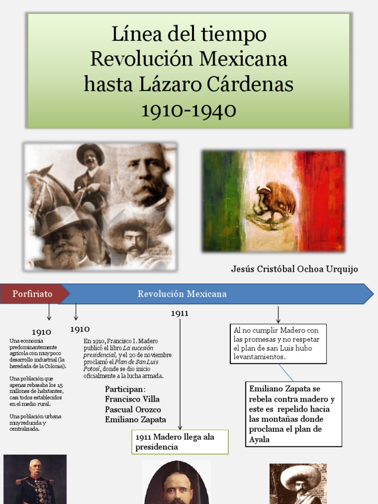 Línea del Tiempo: Revolución Mexicana 1910-1940 | PDF | revolución ...