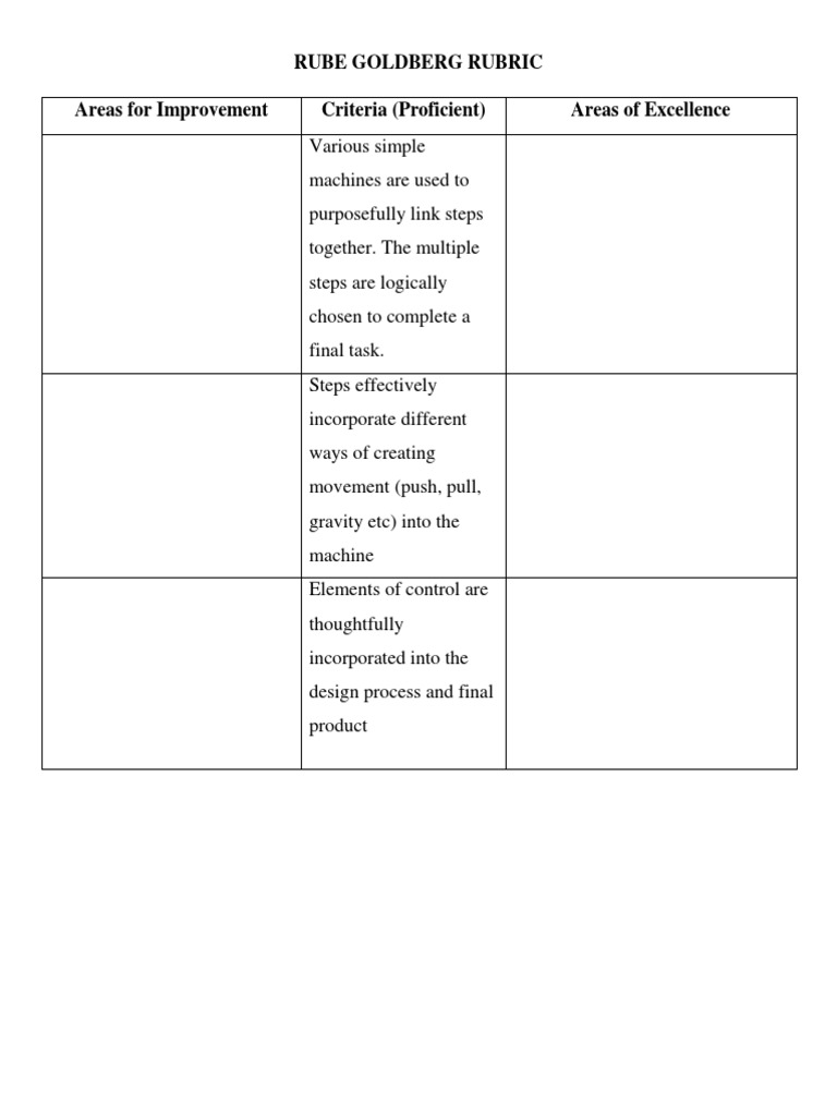 Rube Goldberg Rubric | PDF