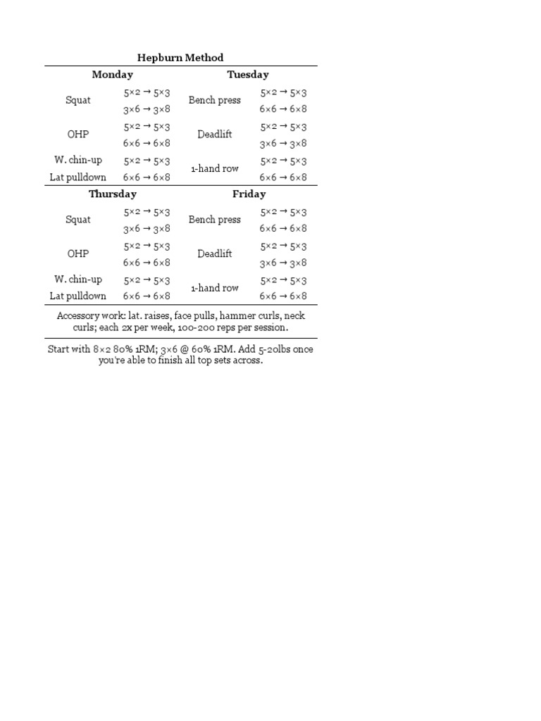 Hepburn Method Monday Tuesday | PDF