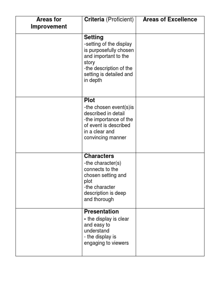 Novel Study Rubric | PDF