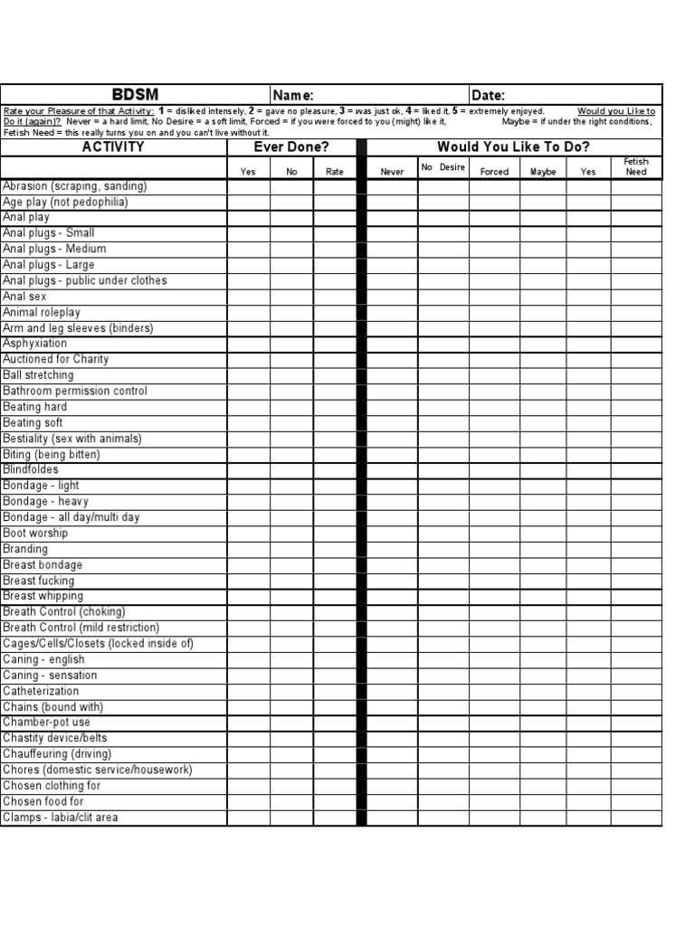 BDSM Checklist PDF | PDF | Bondage (Bdsm) | Bdsm