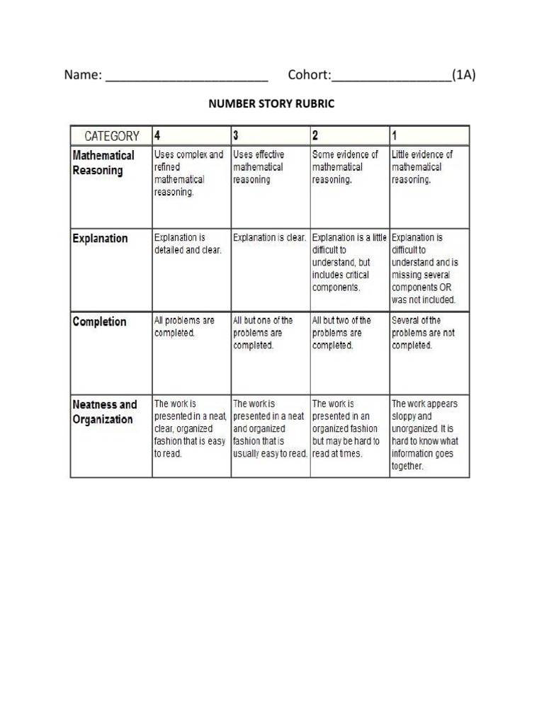 Number Story Rubric | PDF