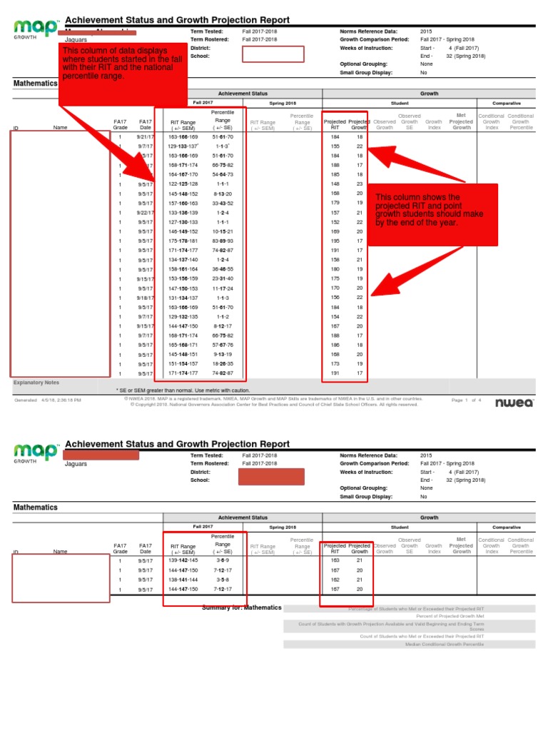 Overall Growth 201617 2 | PDF | Business