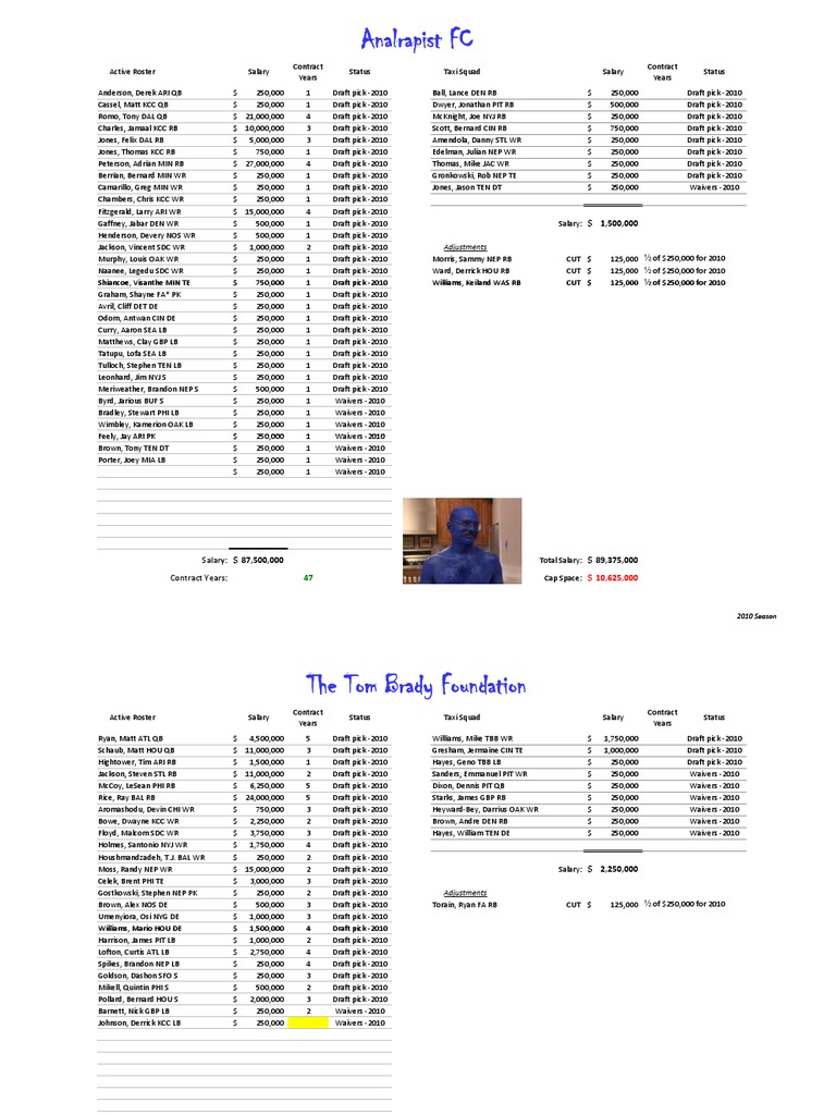 Updated Rosters | PDF