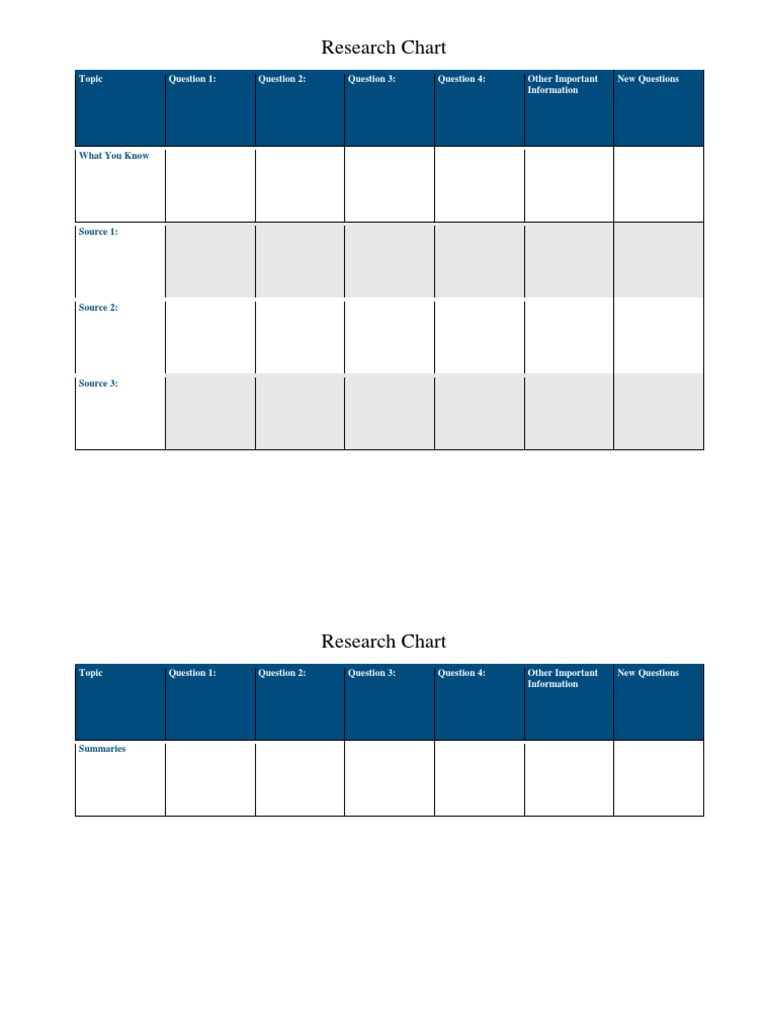 Research Chart: Topic Other Important Information New Questions | PDF