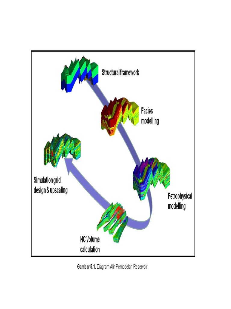 Model Geologi Statik | PDF