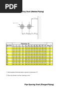 Pipe Spacing Chart | PDF | Dimension | Pipe (Fluid Conveyance)