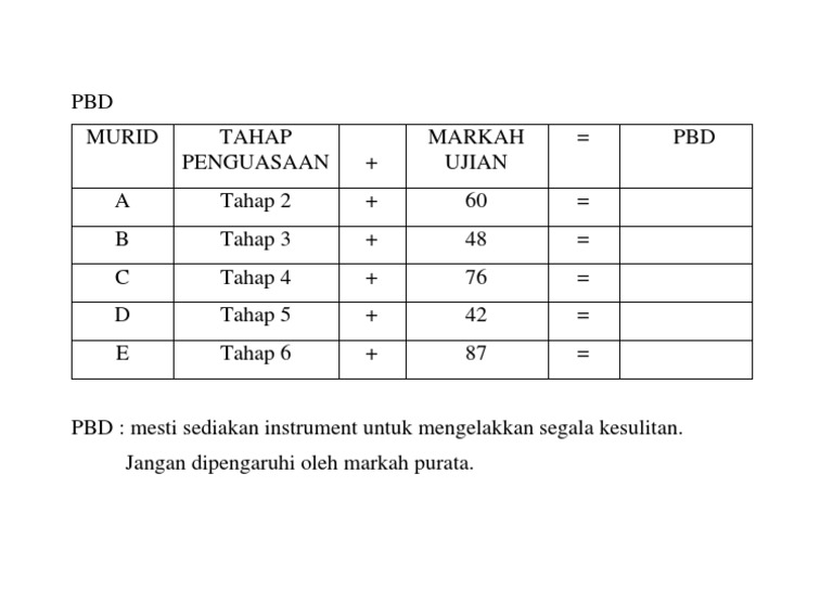 Contoh PBD | PDF