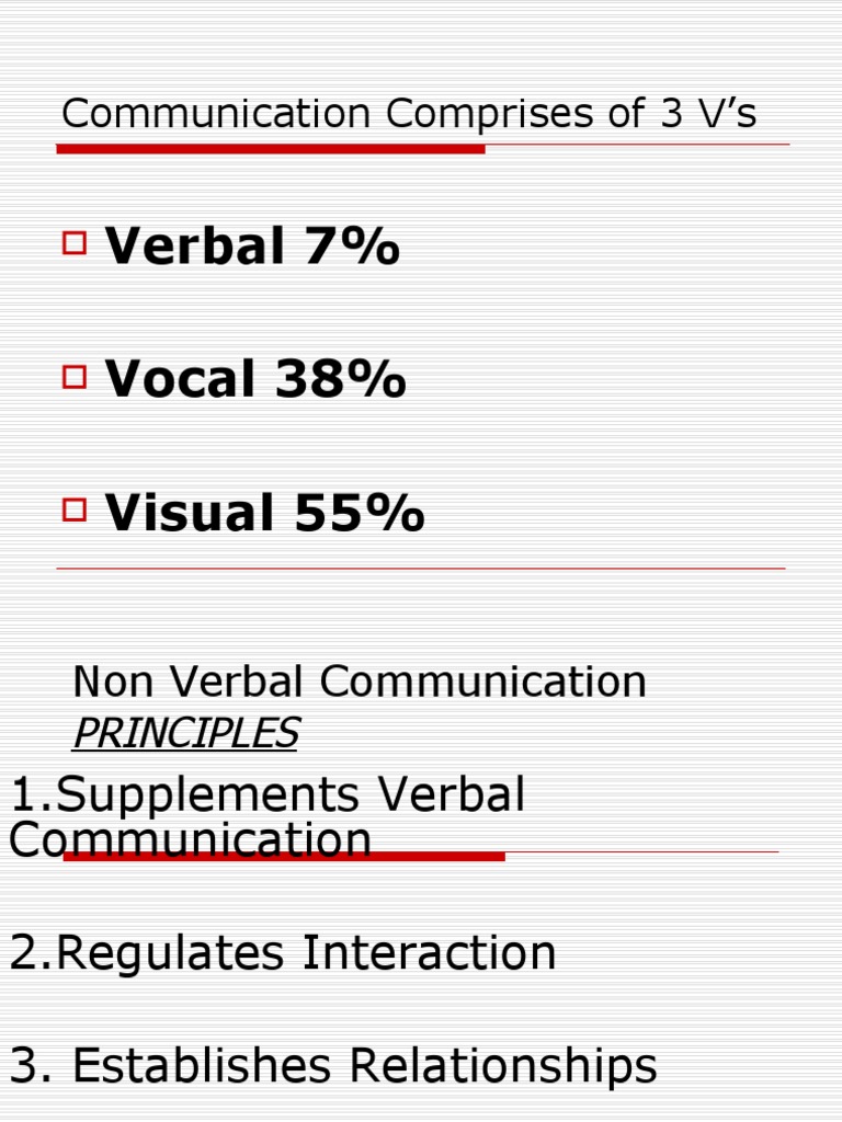Understanding Non-Verbal Communication | PDF