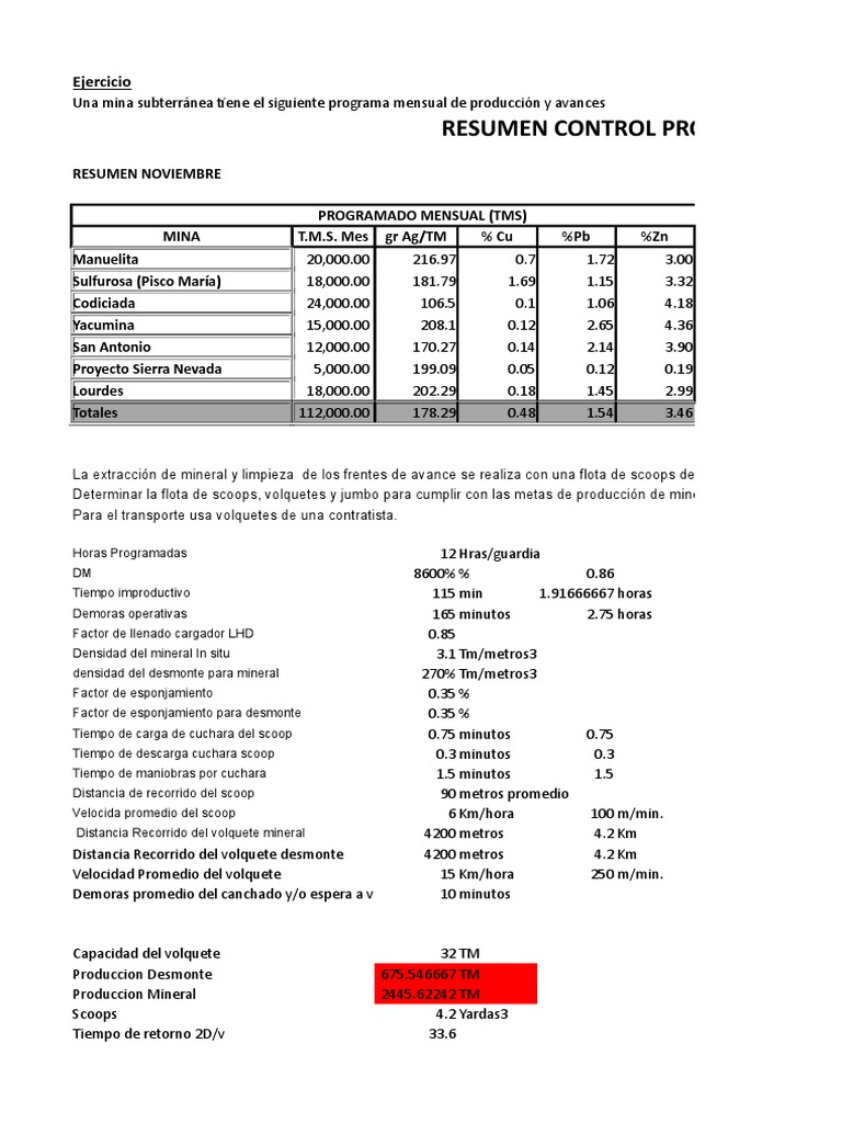 Diagrama Ore Control Mina Schematic View Of Underground Mine