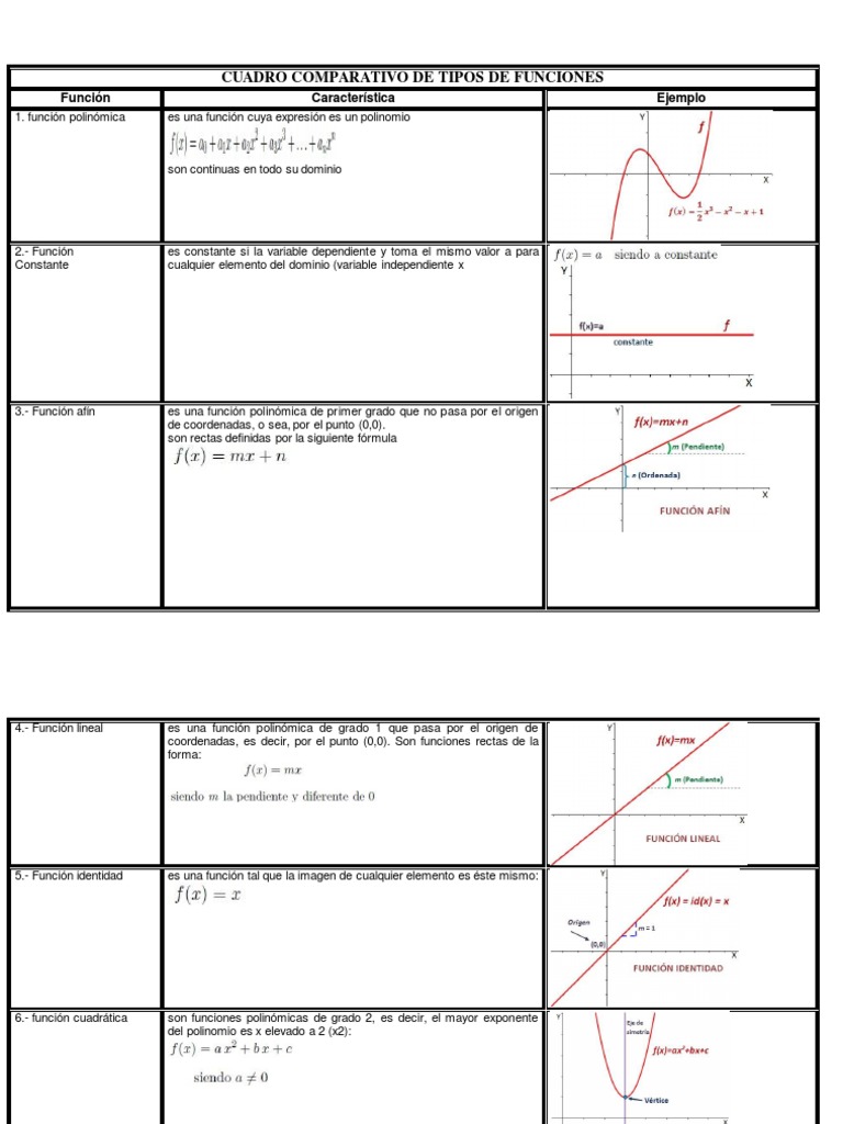 Cuadro Comparativo De Funciones Y Graficas Omojod Cuadro Comparativo