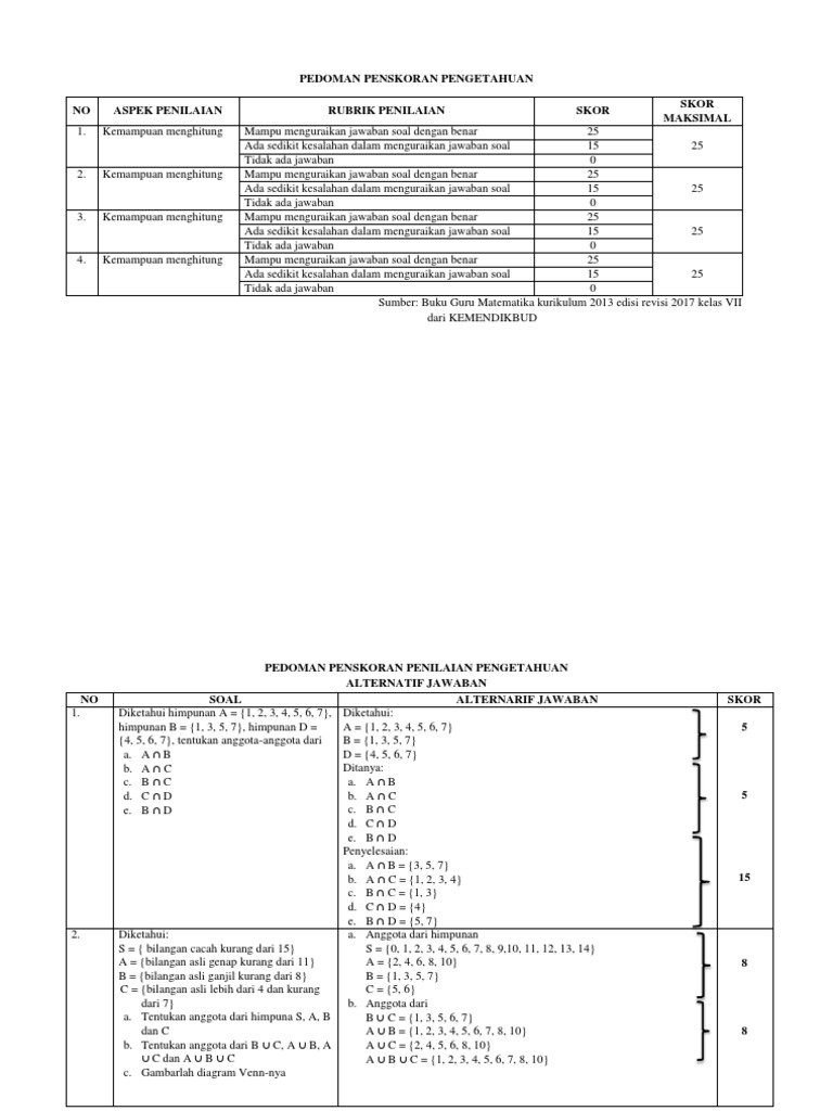 6. Pedoman Penskoran Pengetahuan
