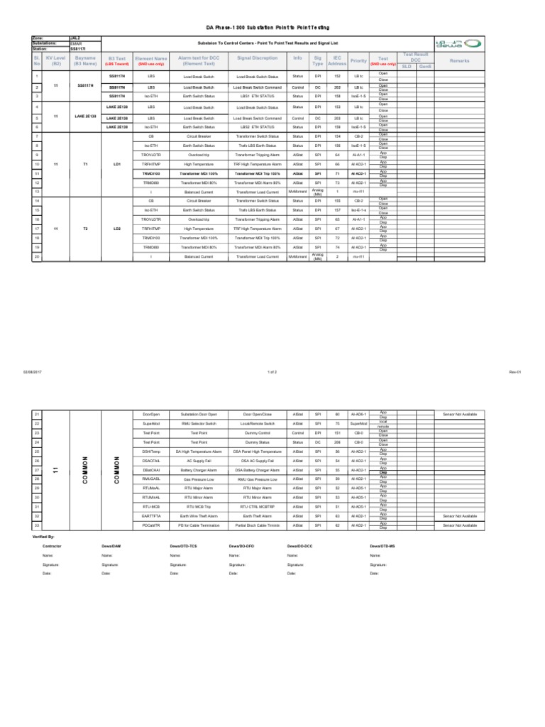 DSA - Signal List - SS8117I Rev01 | PDF | Electrical Substation ...