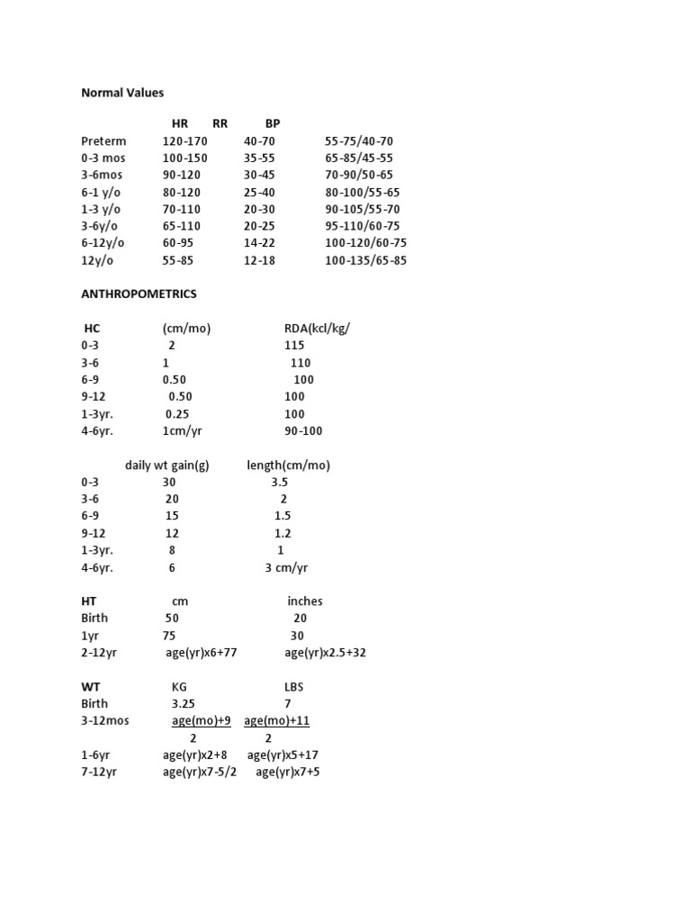 Normal Values HR RR BP | PDF | Renal Function | World Health Organization