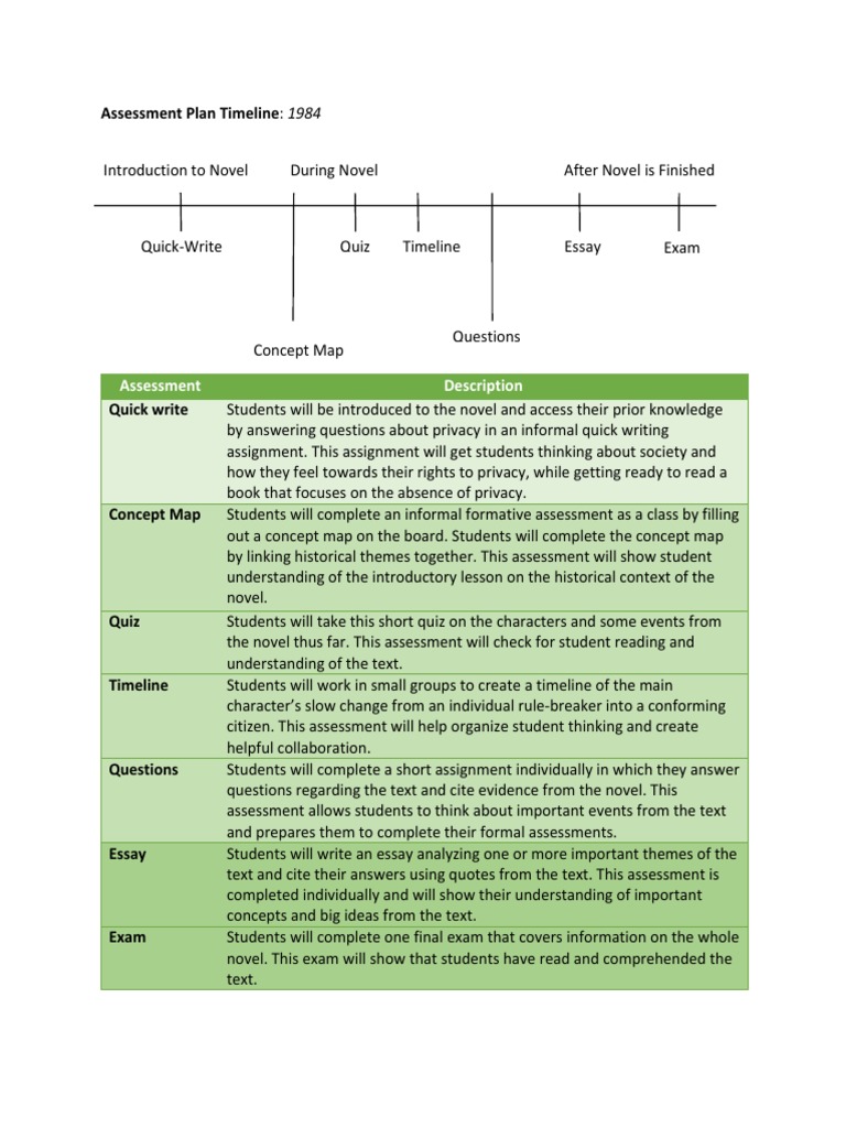 Assessment Plan 1984 | PDF | Educational Assessment | Test (Assessment)