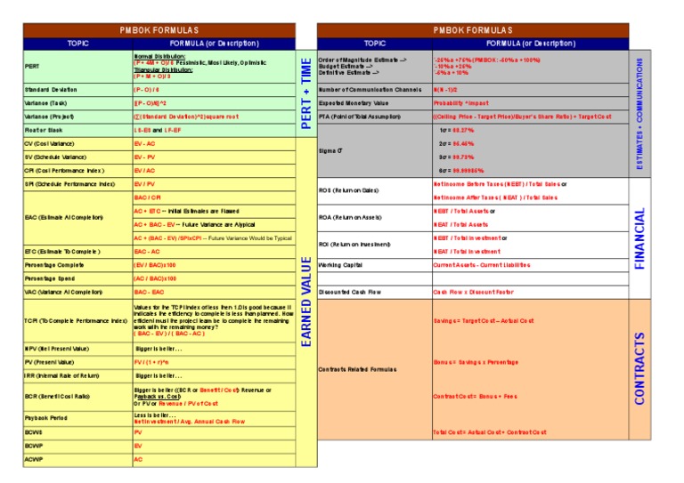 Pmbok Formulas Pmbok Formulas: Topic FORMULA (Or Description) Topic ...