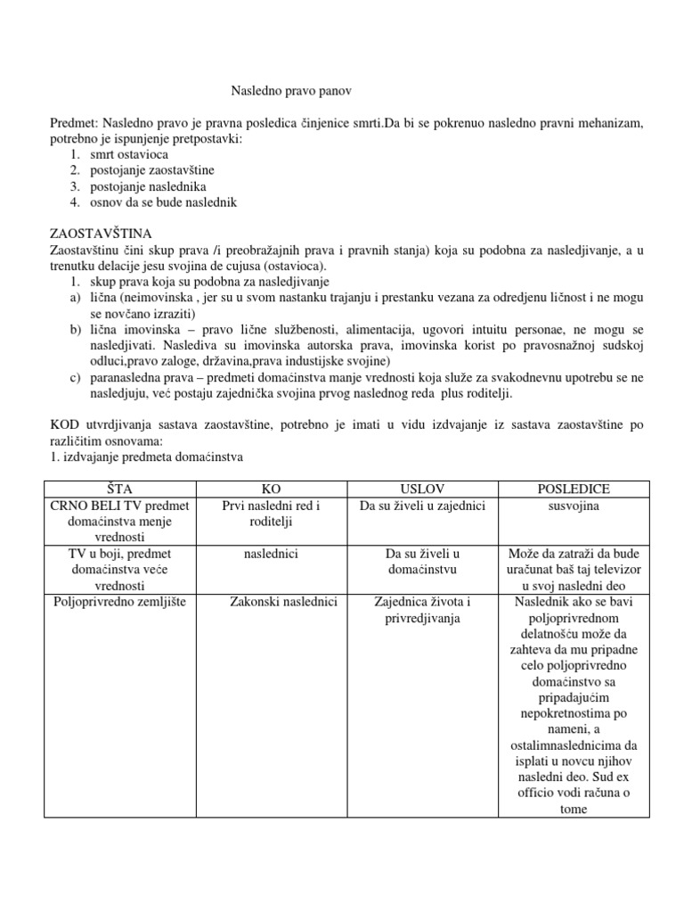 Nasledno Pravo Panov | PDF