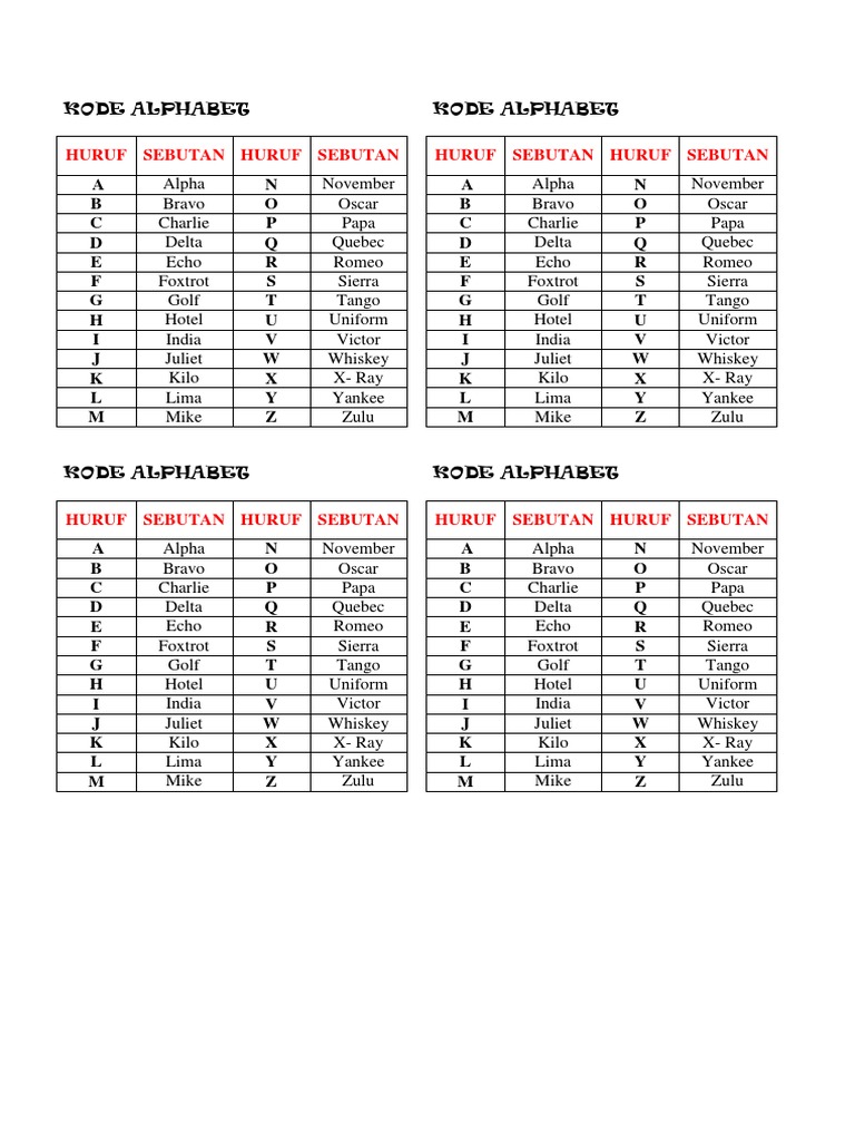 Kode Huruf Alphabet NATO | PDF