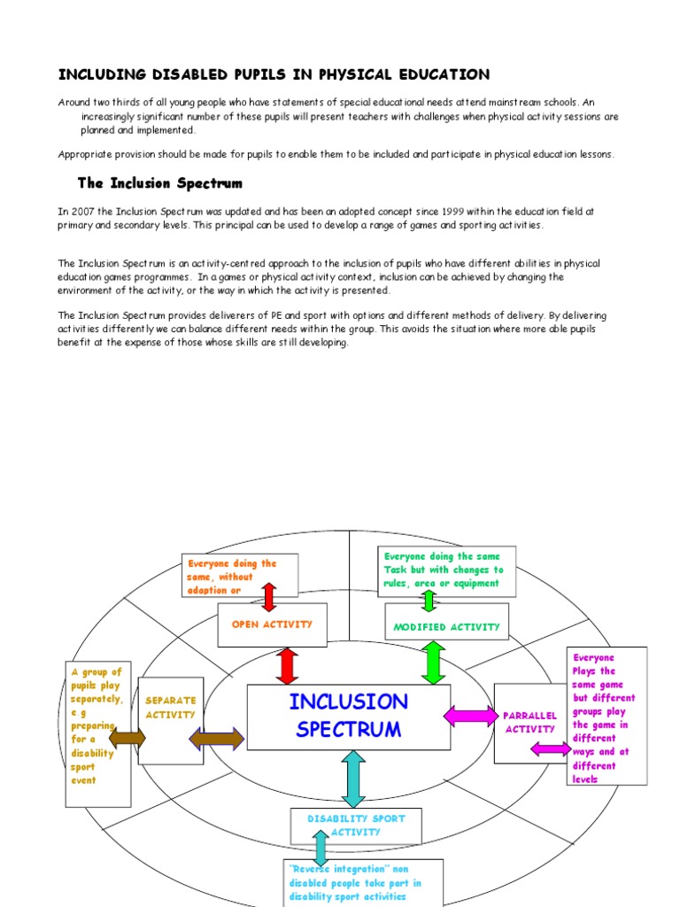 The Inclusion Spectrum | PDF | Inclusion (Education) | Sports