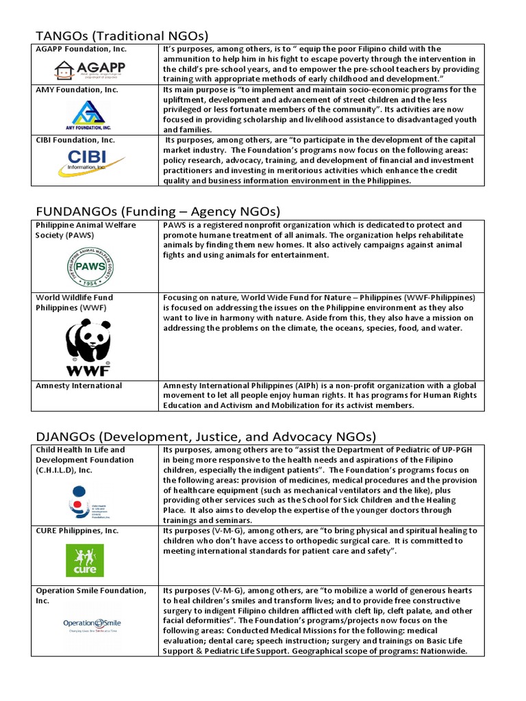 Ap Ngo at Po | PDF | Non Governmental Organization | Society Of Jesus