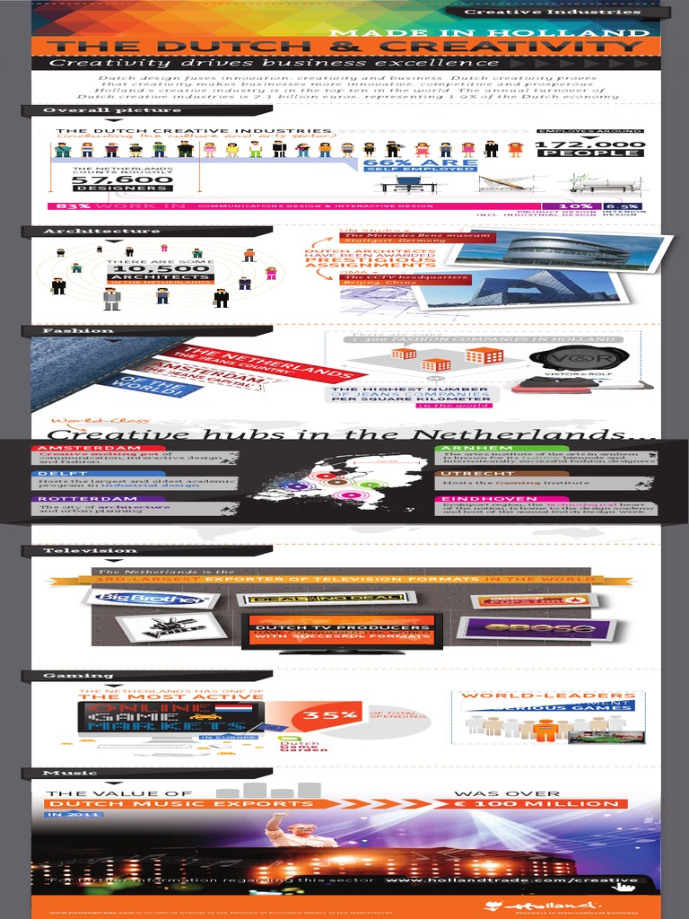 Dutch Creative Industries Infographic | PDF | Netherlands | Economies