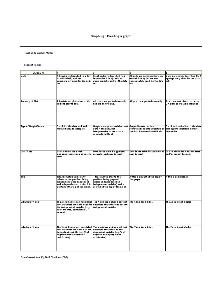 Creating A Graph | PDF | Statistics | Teaching Mathematics