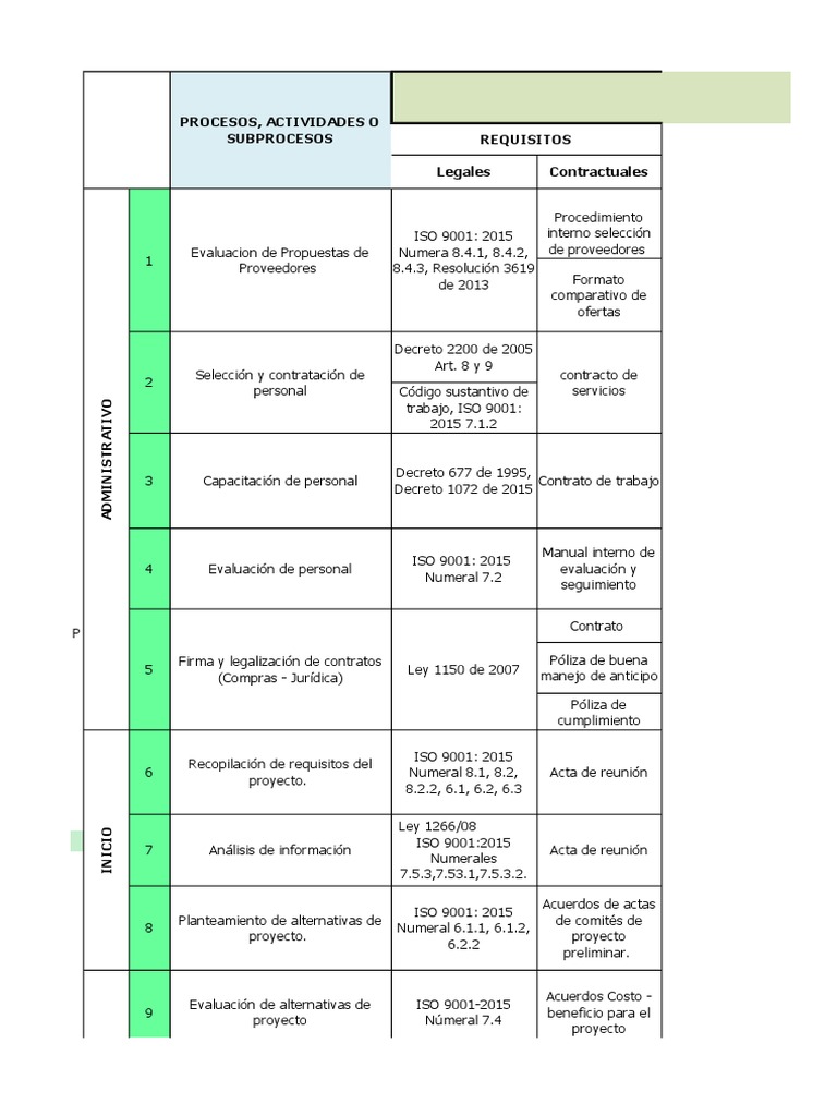 Matriz de Calidad LPV | PDF | Presupuesto | Gestión de recursos humanos