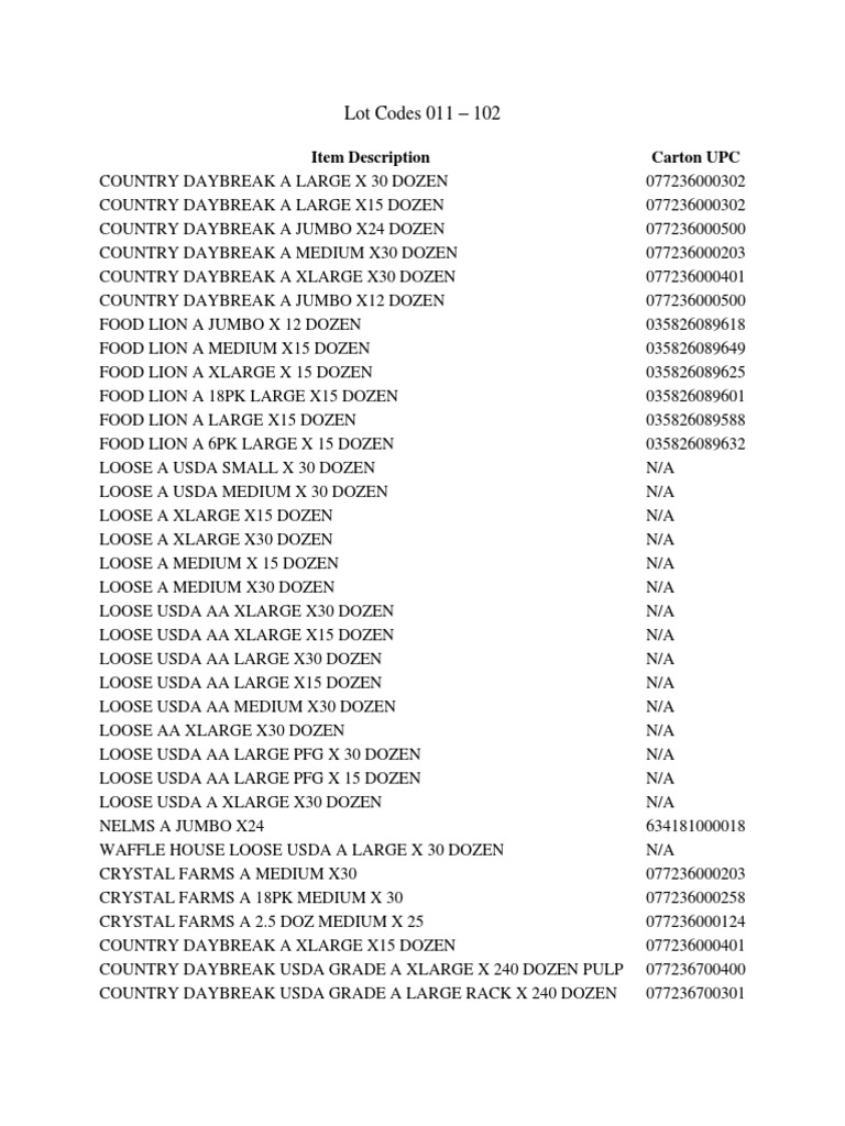 Lot Codes 011 - 102: Item Description Carton UPC | PDF
