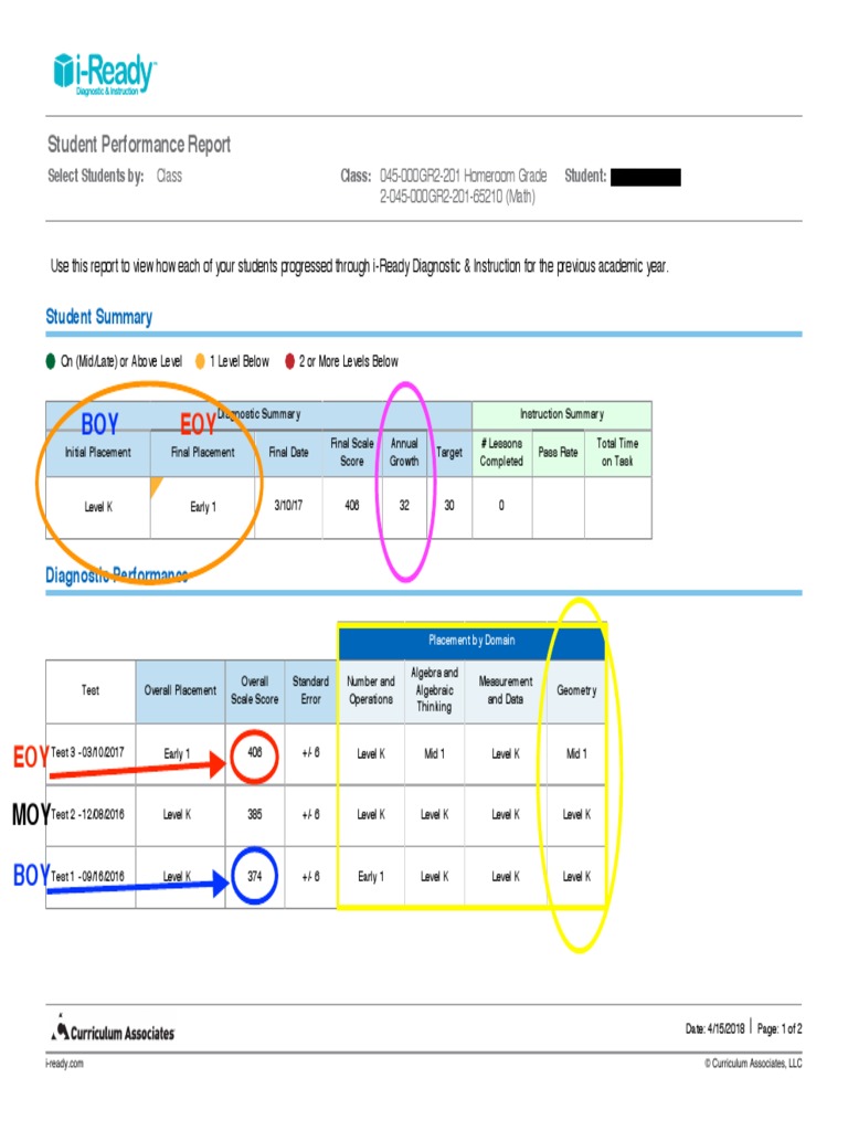 Student Performance Report | PDF | Teaching | Pedagogy
