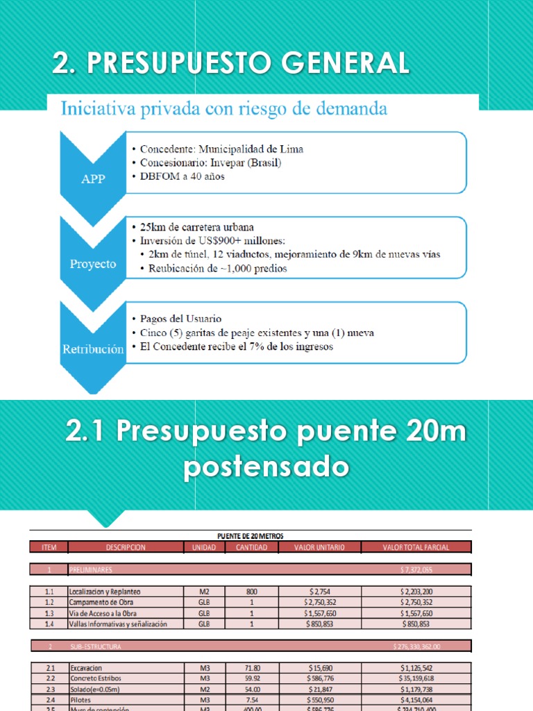 Via Parque Rimac Crono Grama y Presupuesto | PDF