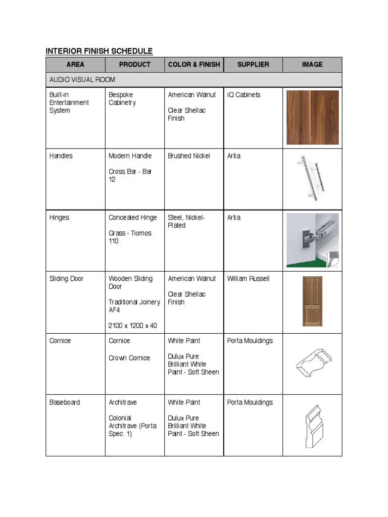 Interior Finish Schedule | PDF | Cabinetry | Home
