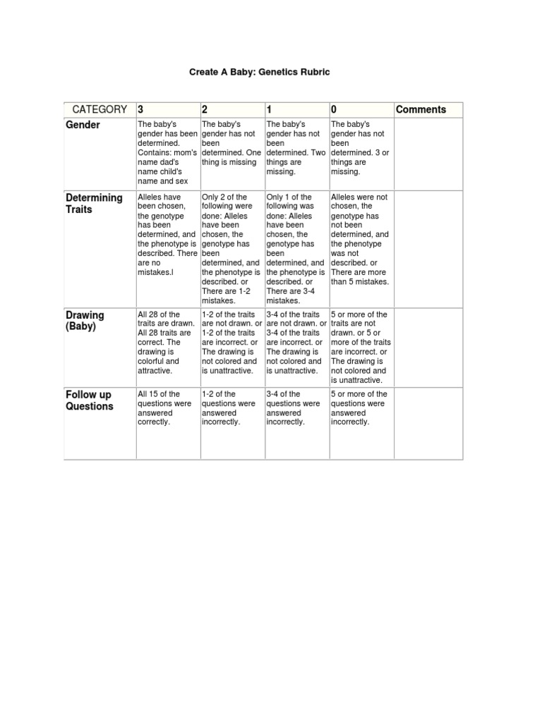 Genetic Rubric | PDF | Phenotypic Trait | Genotype