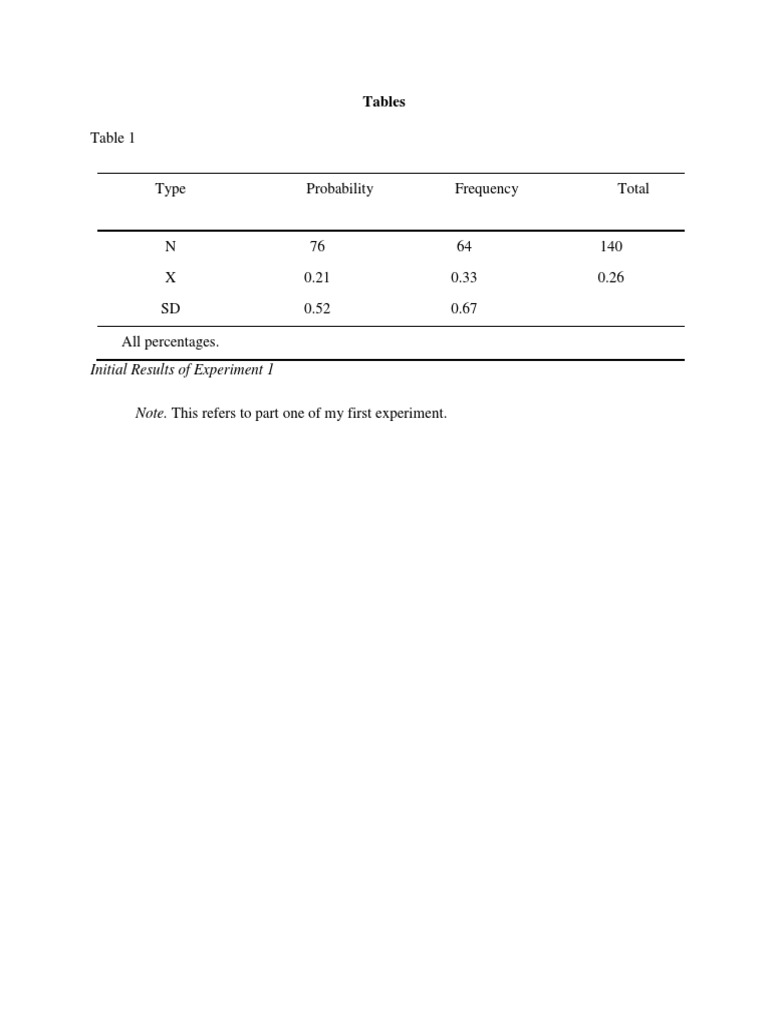 Manuscript 2 Tables | PDF | Analysis Of Variance | Errors And Residuals