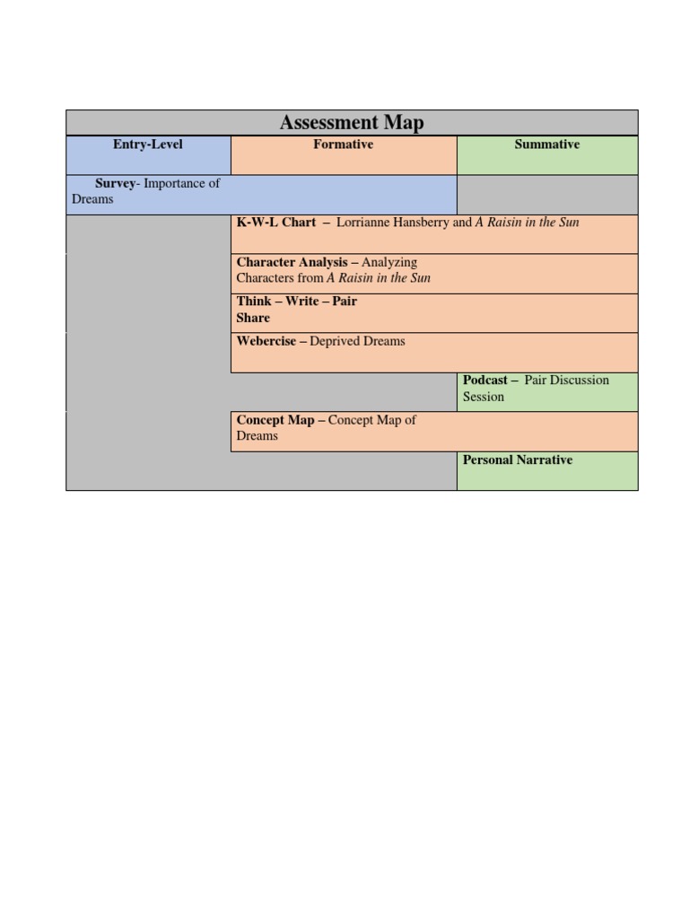 Assessment Map for Dreams and Literature | PDF