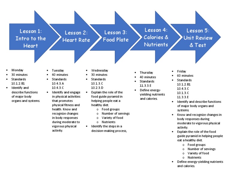 Timeline | Download Free PDF | Nutrients | Healthy Diet