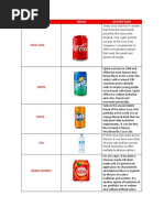 Coca-Cola Product Mix Overview | PDF | The Coca Cola Company | Coca Cola