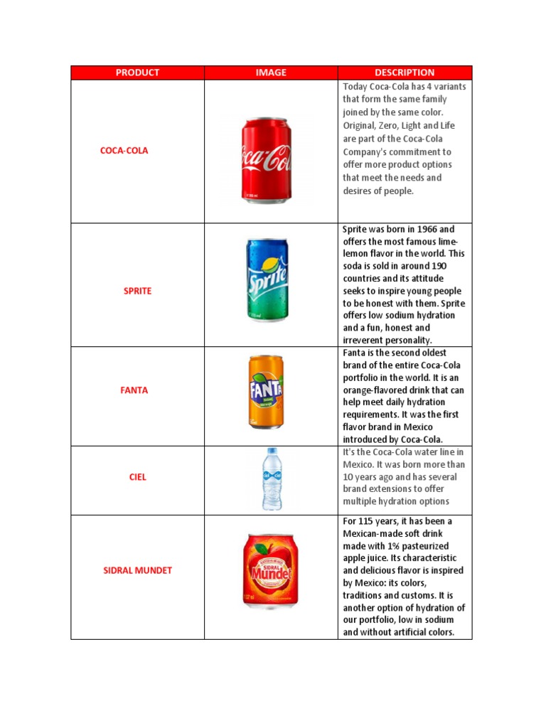 Product Image Description: Coca-Cola | PDF | Coca Cola | Drink