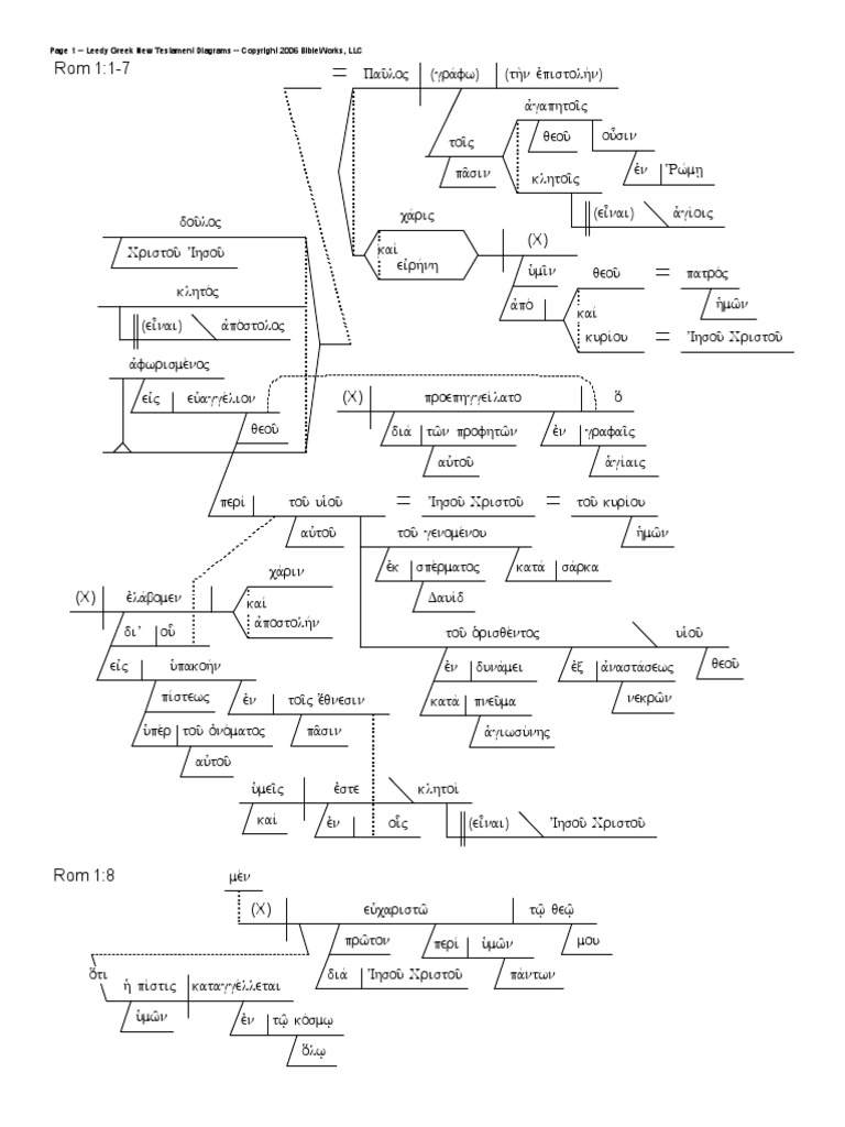 Romans 1:1-7 Sentence Greek Diagram | PDF