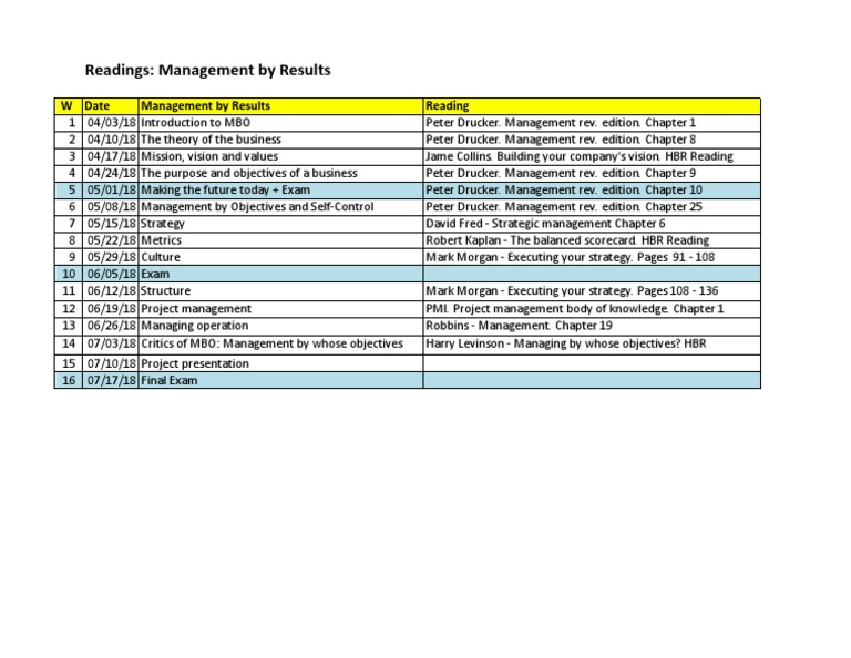 Reading Schedule | PDF