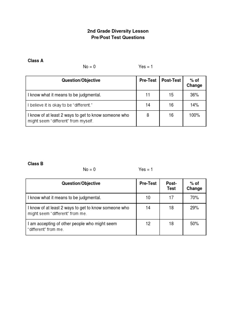 2nd Grade Diversity Lesson Pre/Post Test Questions: Class A | PDF