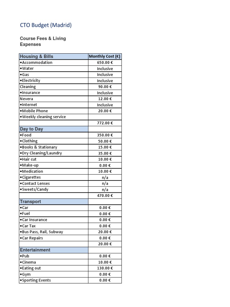 CTO Budget (Madrid) : Course Fees & Living Expenses Housing & Bills | PDF
