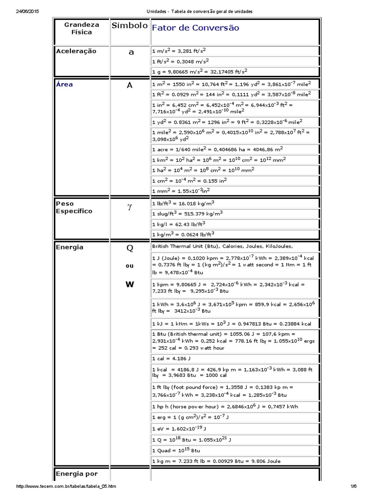 Unidades - Tabela de Conversão Geral de Unidades | PDF | Potência (hp ...
