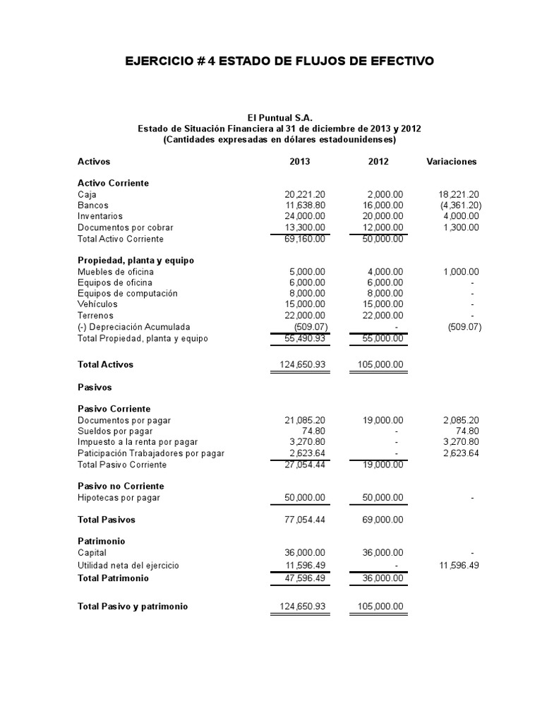 Ejercicio Estado de Flujos de Efectivo | PDF | Costo | Salario