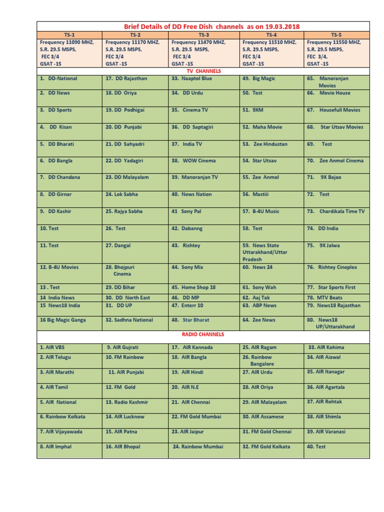 DD Free Dish Channel List 19.03.2018 PDF Languages Of India Television Network