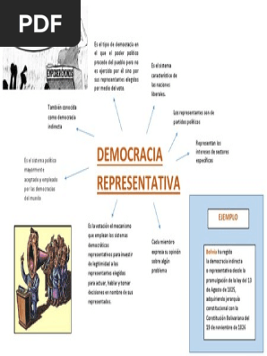 Imagenes De Democracia Representativa