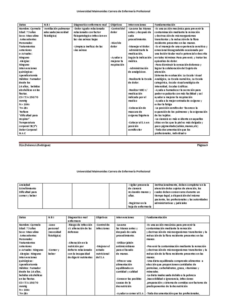 Planillas Pae | PDF | Dolor | Enfermería