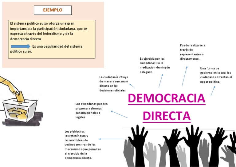 Democracia Directa Mapa